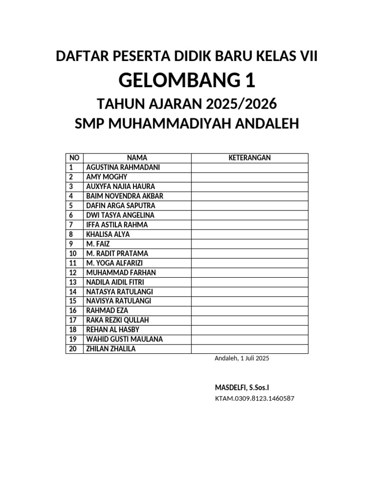 Daftar Peserta Didik Baru Kelas Vii 2025-2026 | PDF