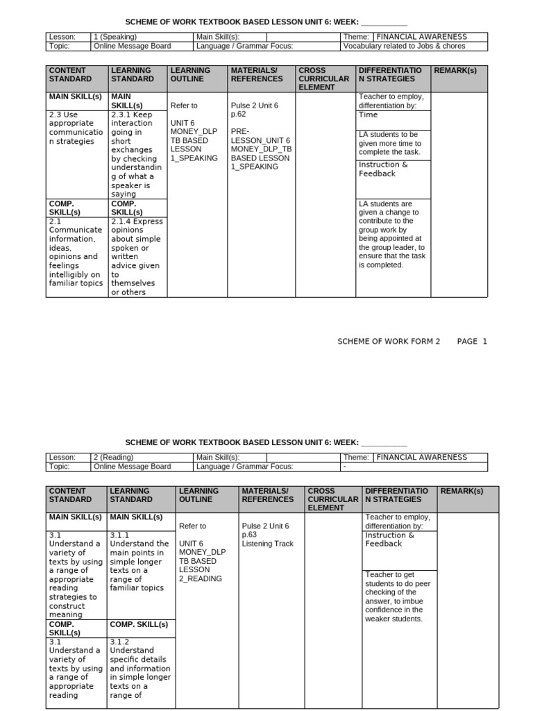 Scheme of Work Form 2 - English | PDF | Differentiated Instruction ...