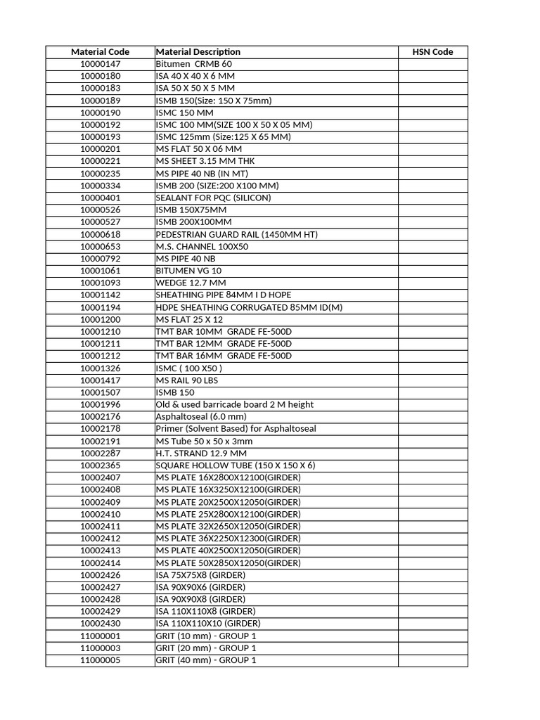 Material Codes and HSN Listings | PDF | Tap (Valve) | Pipe (Fluid ...