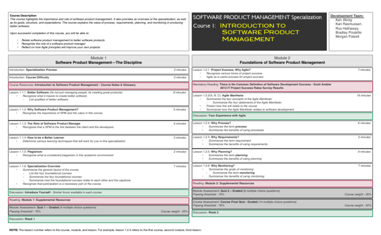 Course 1 - Introduction To Software Product Management - Course Map ...