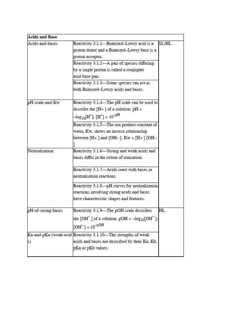 Acids, Bases, and pH Fundamentals | PDF | Acid | Ph