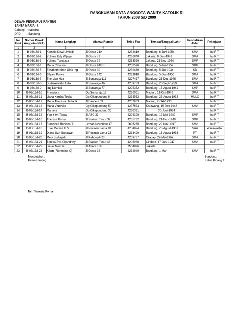 WK - Rangkuman Data Anggota Jan 2010 | PDF
