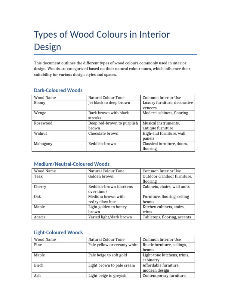 Wood Colour Types for Interior Design | PDF | Furniture | Cabinetry