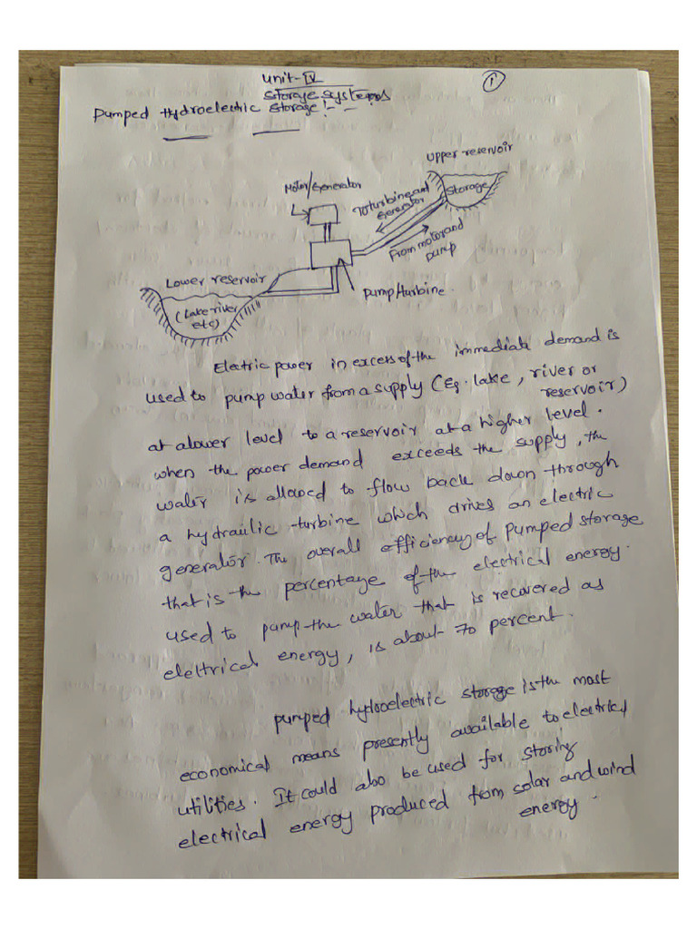 RES 4th Unit PDF | PDF