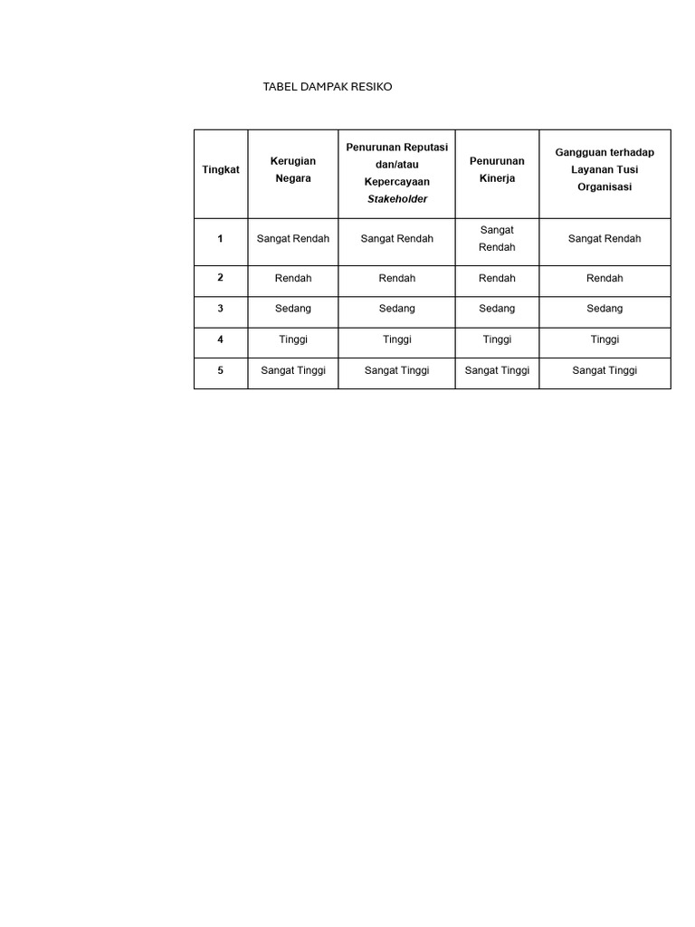 Tabel Dampak Resiko Pdf