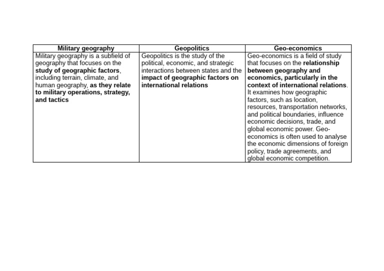 Understanding Military Geography and Geo-economics | PDF