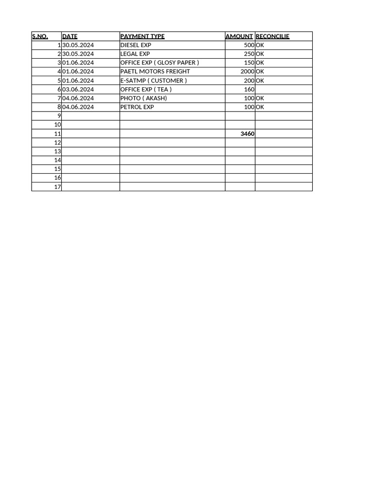 Payment Sheet - Viaks Patty Cash | PDF