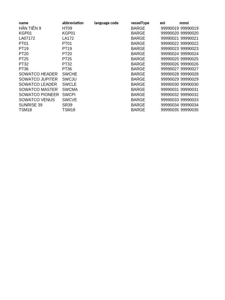 Barge Specifications and Details List | PDF