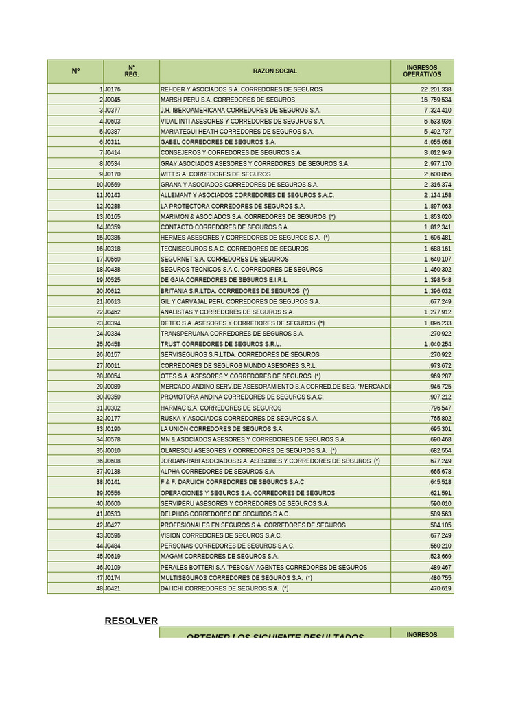 Practica 2 - Funciones II - Si Anidado Repeticion | PDF
