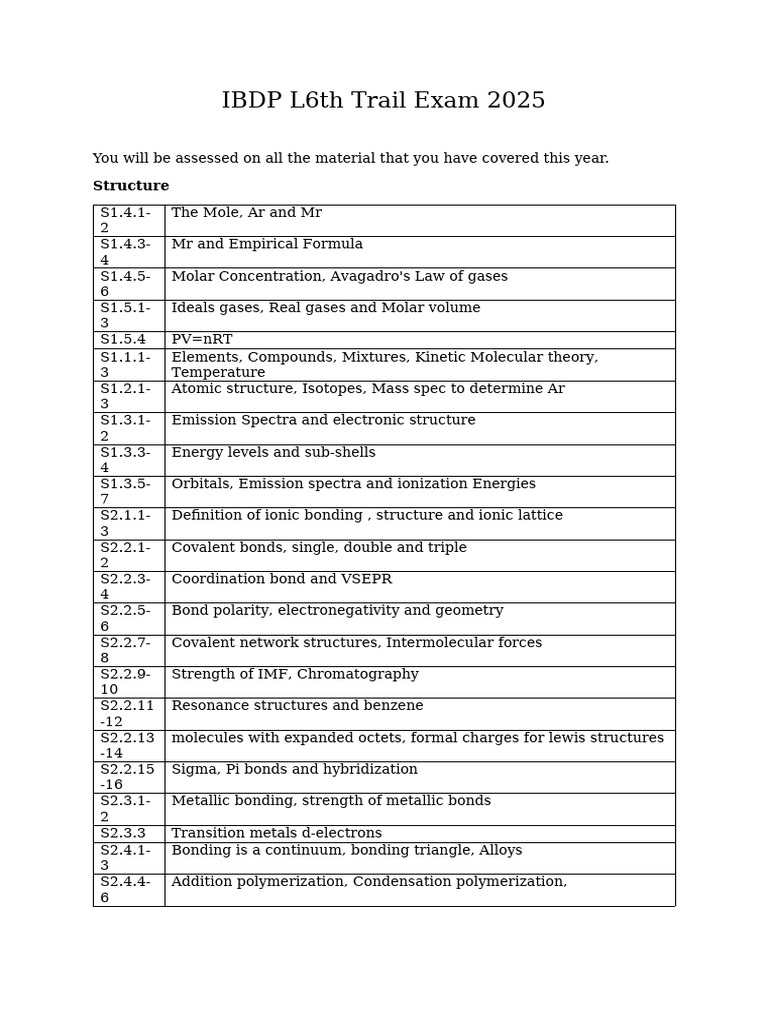 IBDP 2025 Chemistry Exam Overview | PDF | Chemical Bond | Chemical ...