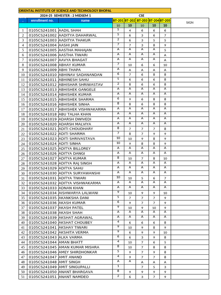 2024-25 Midsem 1 Sem 2 | PDF