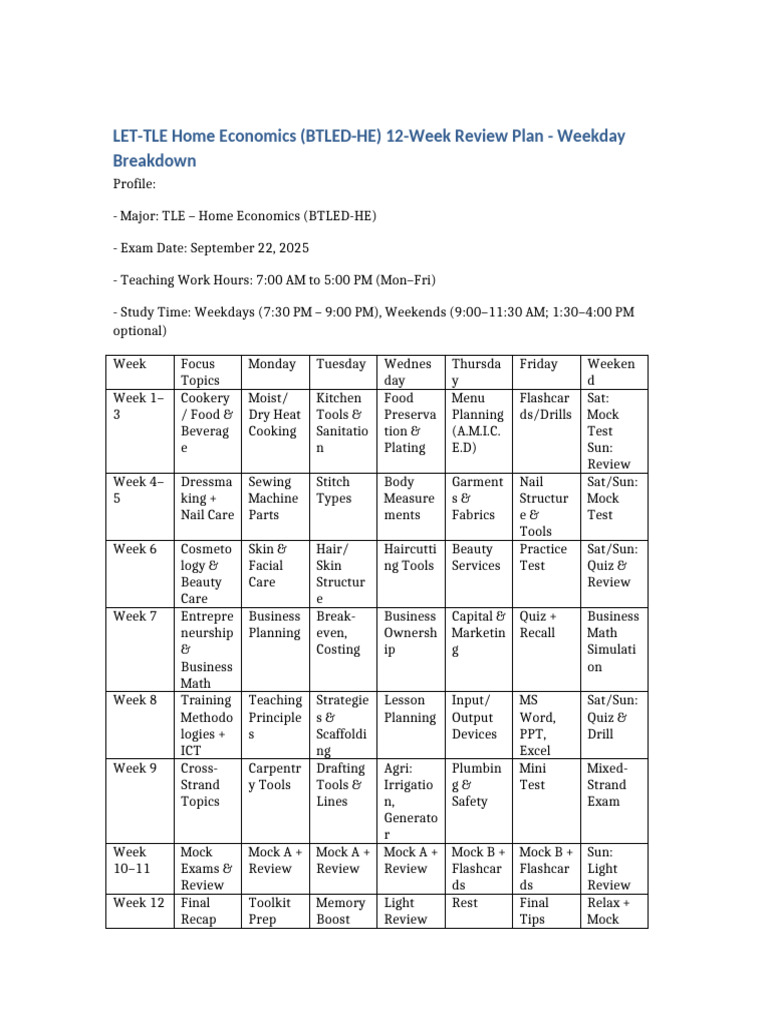 LET TLE Review Weekday Format | PDF