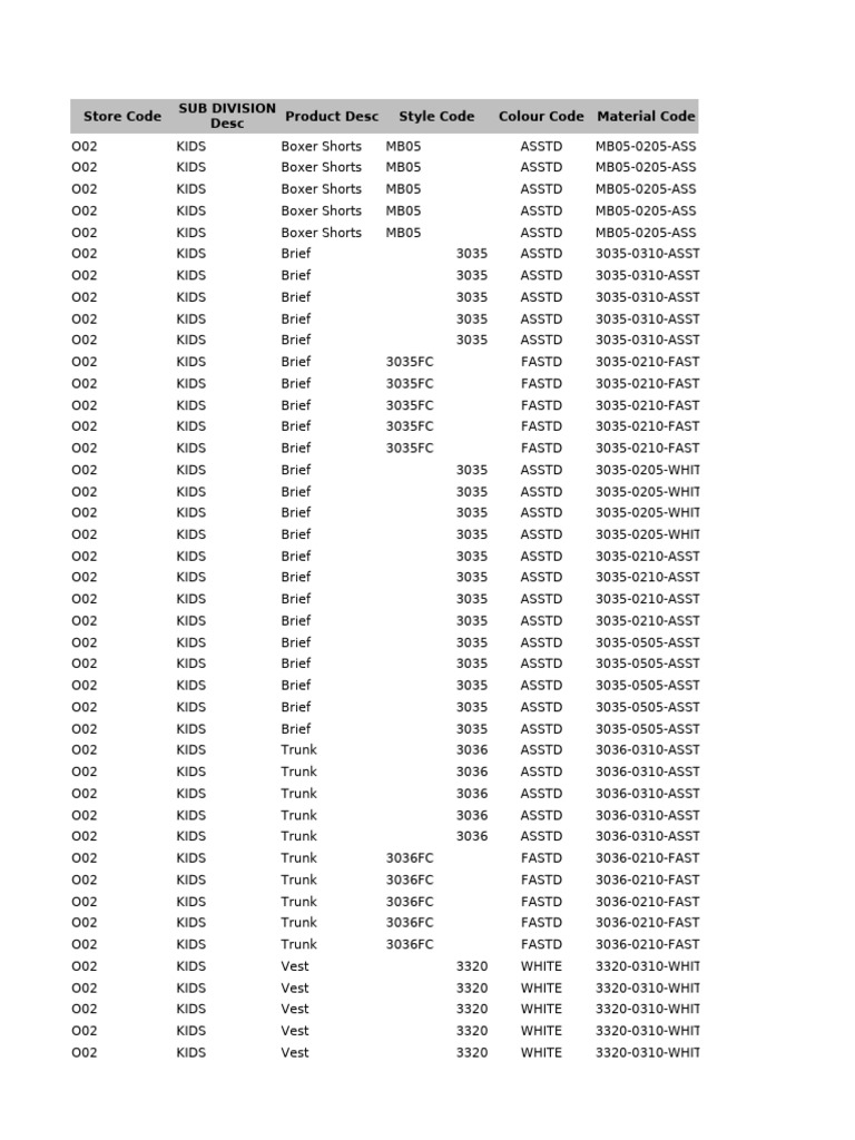 Store Code Product Desc Style Code Colour Code Material Code Sub ...