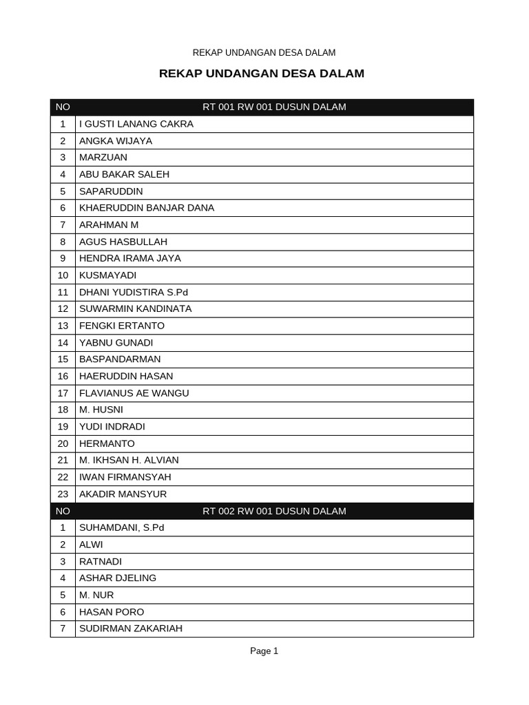 Rekap Undangan Desa Dalam | PDF