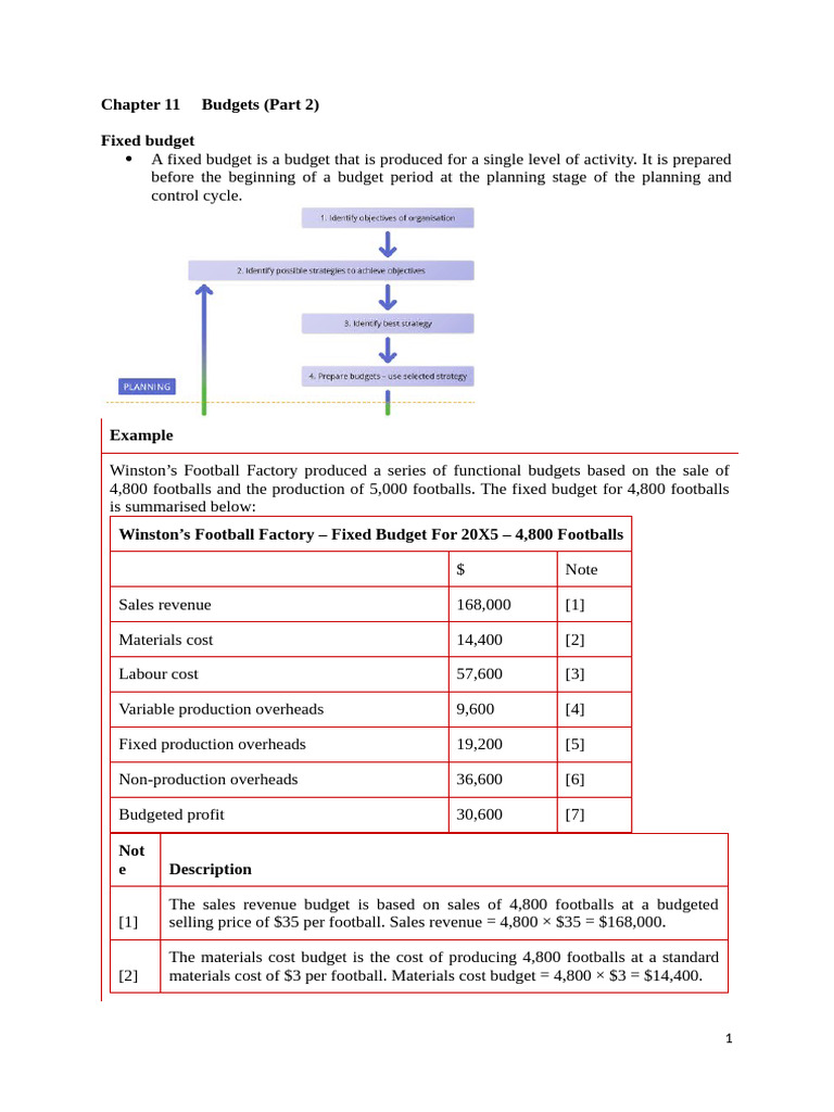 Fixed and Flexible Budgeting Explained | PDF | Budget | Profit (Economics)