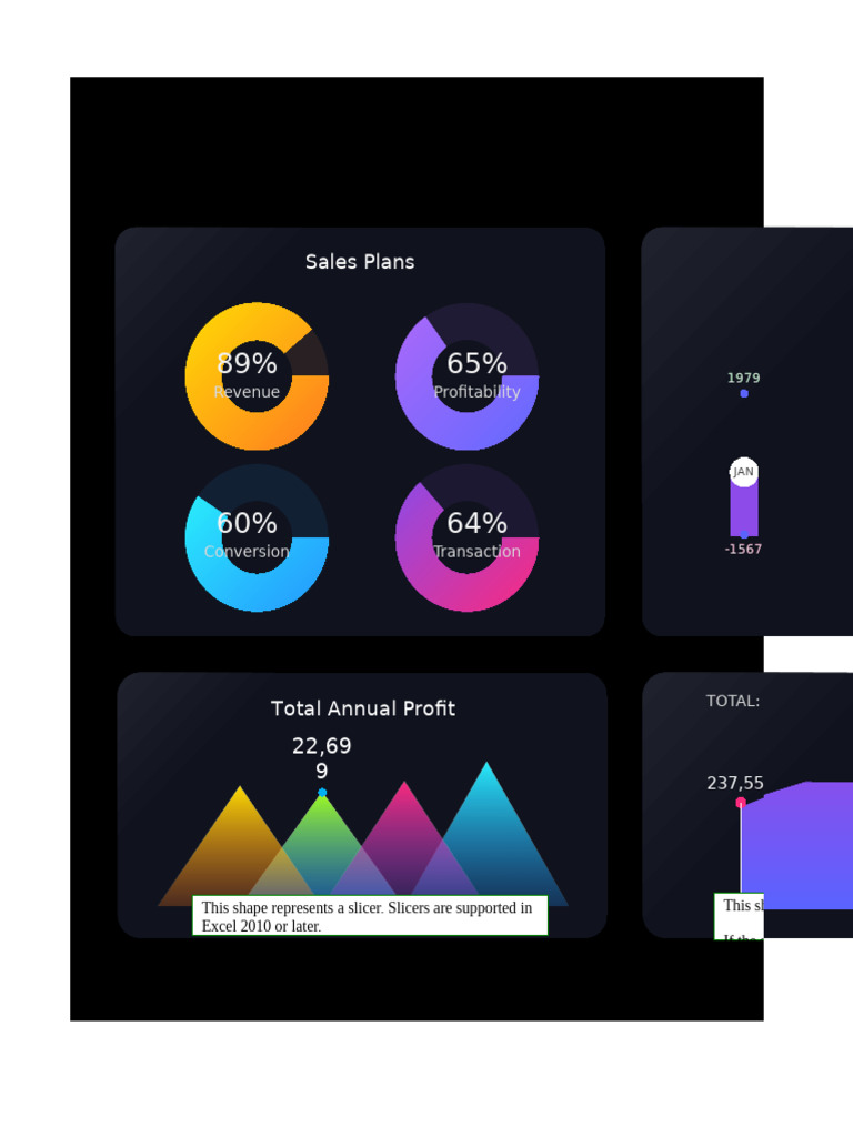 How To Use Tools To Create Bi Dashboard | PDF | Information Technology ...