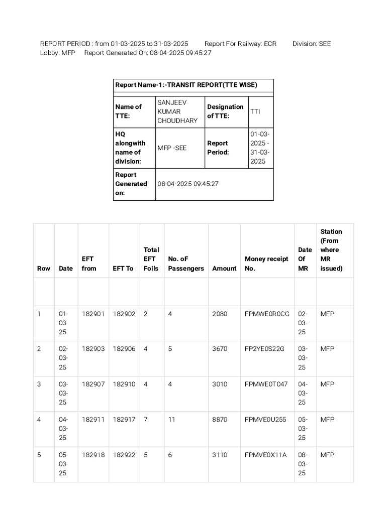 Logged User - Mfpsanjeev2, Office - MFP | PDF
