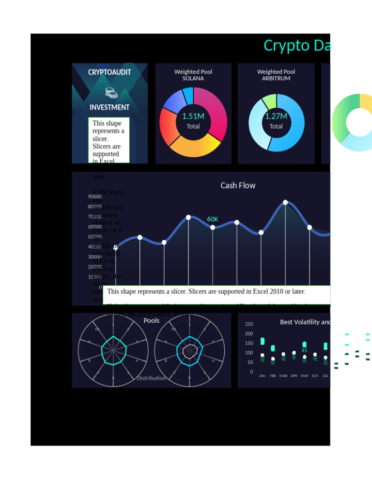 Best Cryptocurrency Portfolio Dashboard Design | PDF | Investing | Money