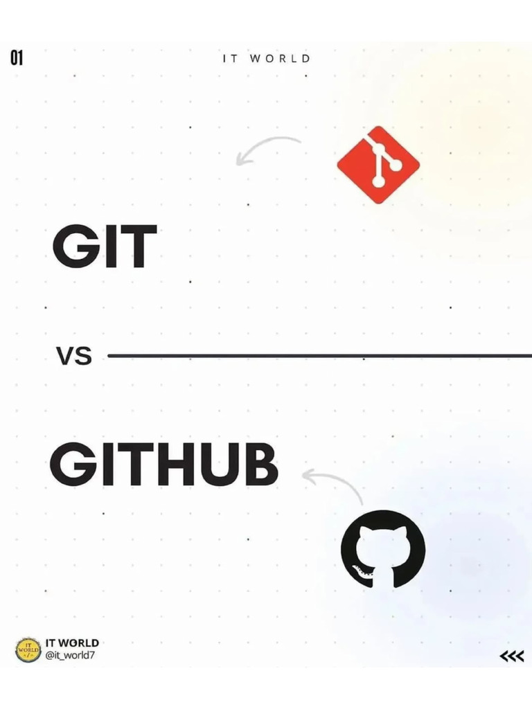 Git Vs Github | PDF