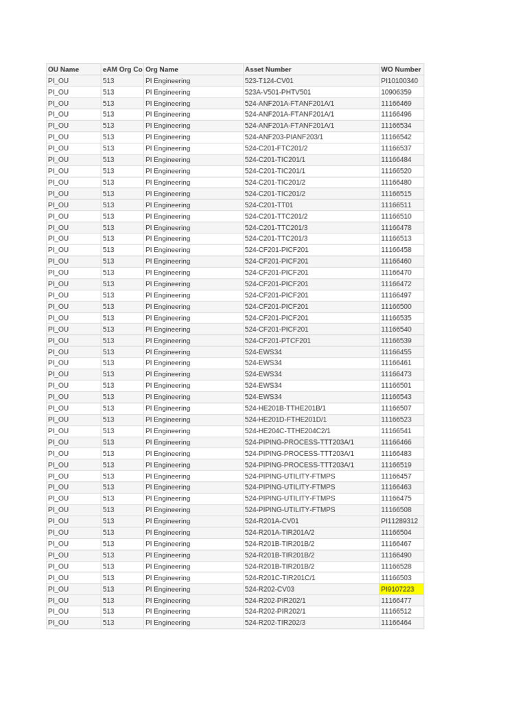 OU Name eAM Org Co Org Name Asset Number WO Number | PDF | Safety ...