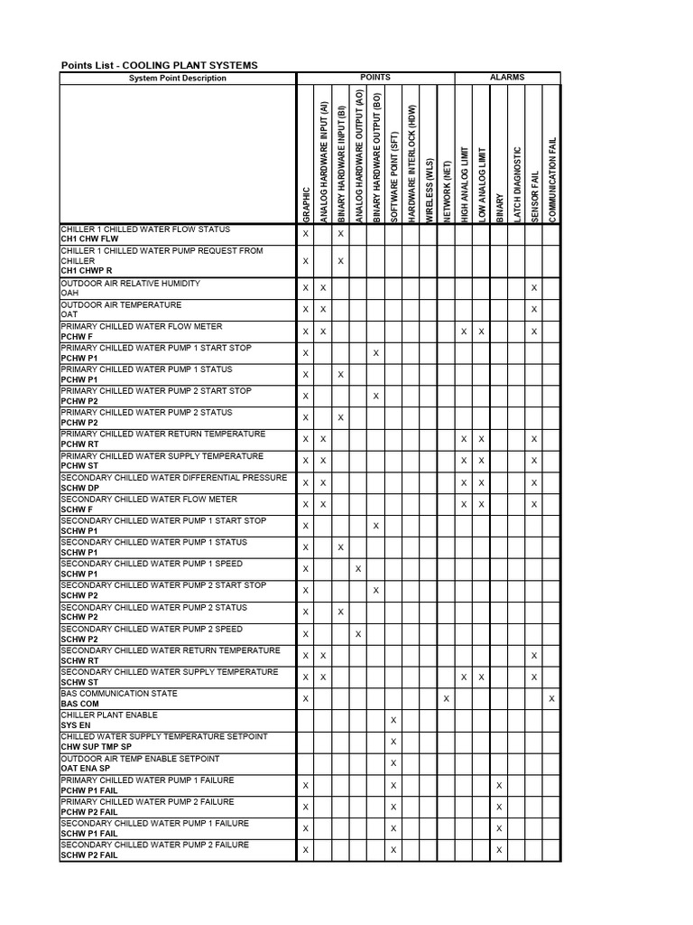 Hemastar Chiller System Points List | PDF | Pump | Manufactured Goods