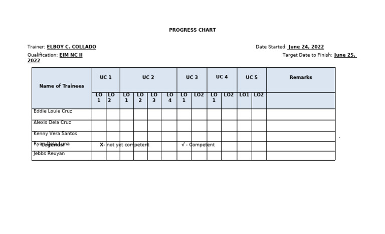 Progress Chart | PDF