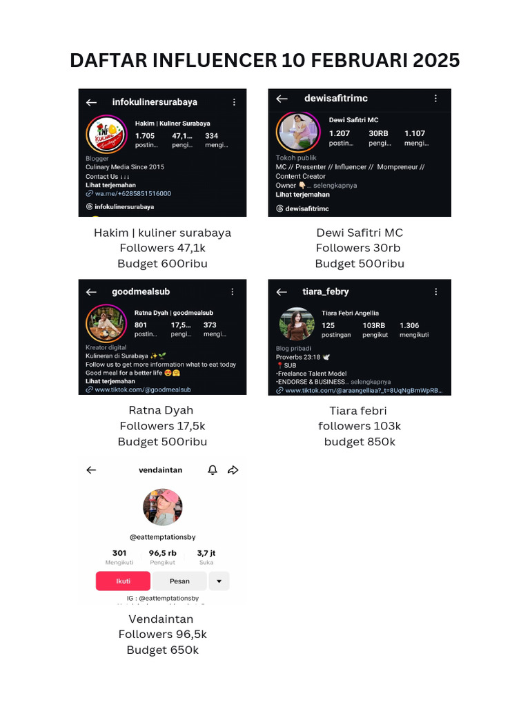 Daftar Influencer 10 Februari 2025 | PDF