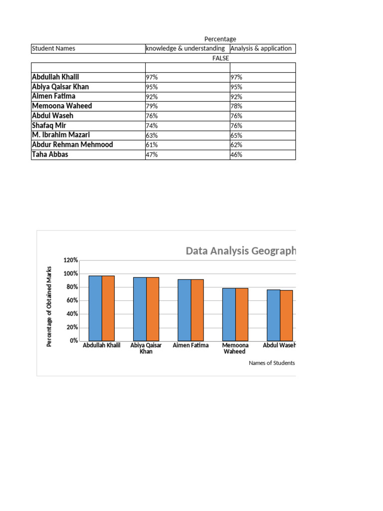 Student Performance Analysis Geography 9 | PDF