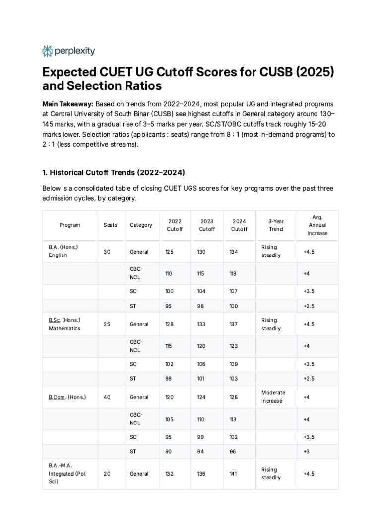 Expected CUET UG Cutoff Scores For CUSB (2025) and | PDF