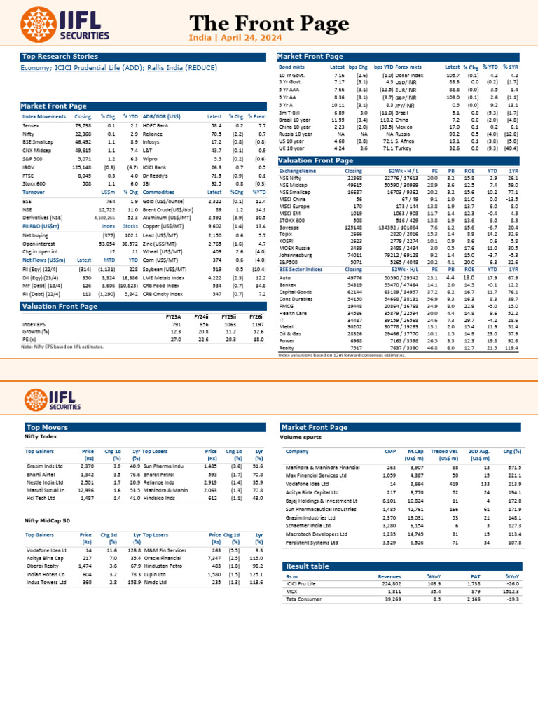 Market Overview: April 24, 2024 | PDF | Inflation | Banks
