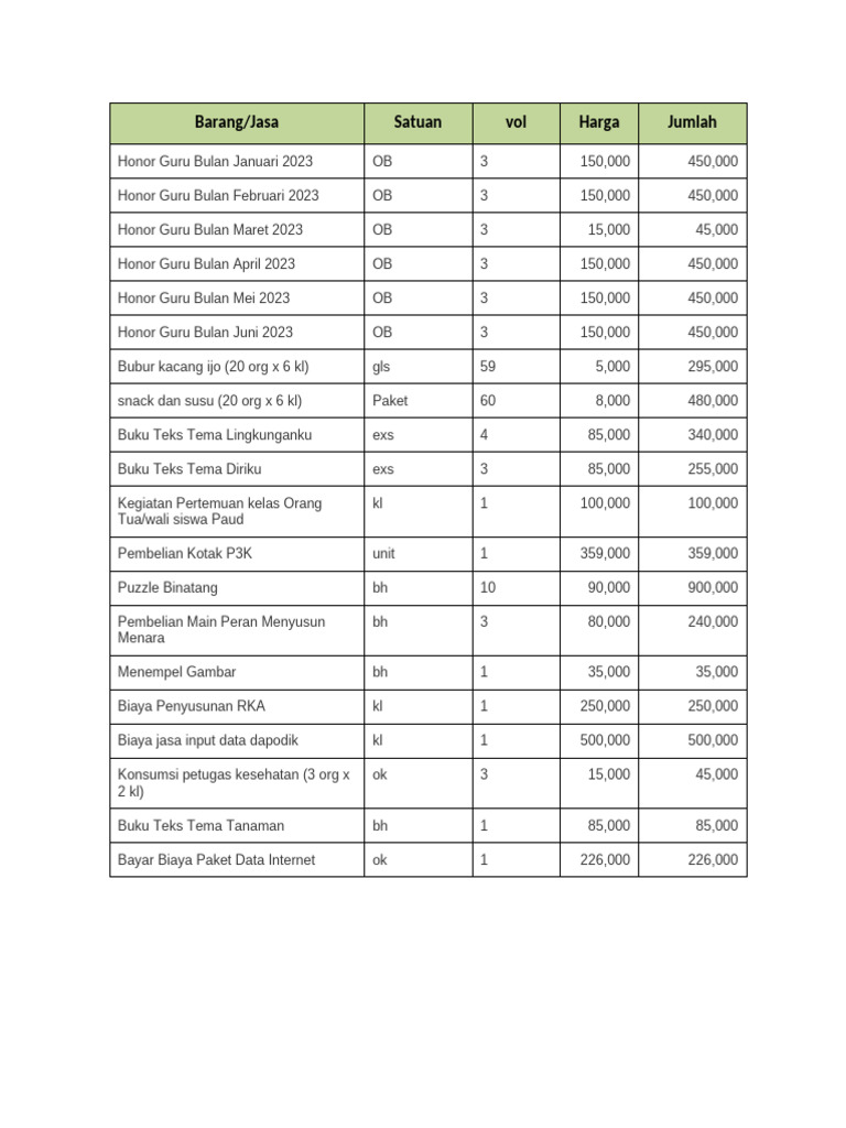 BKU KB. Nurul Islamiah | PDF