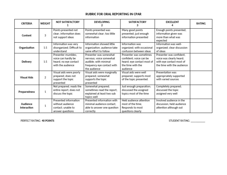 Rubric For Oral Reporting in Cpar | PDF | Human Communication