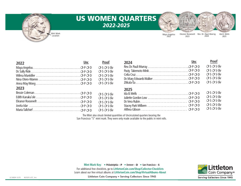 LC 8804 US Women Quarters Checklist | PDF | United States Mint ...