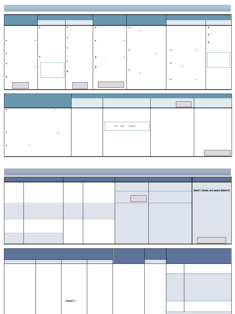 AFM Charts | PDF | Net Present Value | Debt