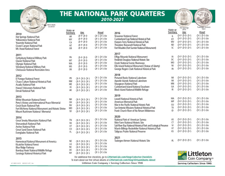 National Park Quarters Checklist 2010-2021 | PDF | Protected Area ...