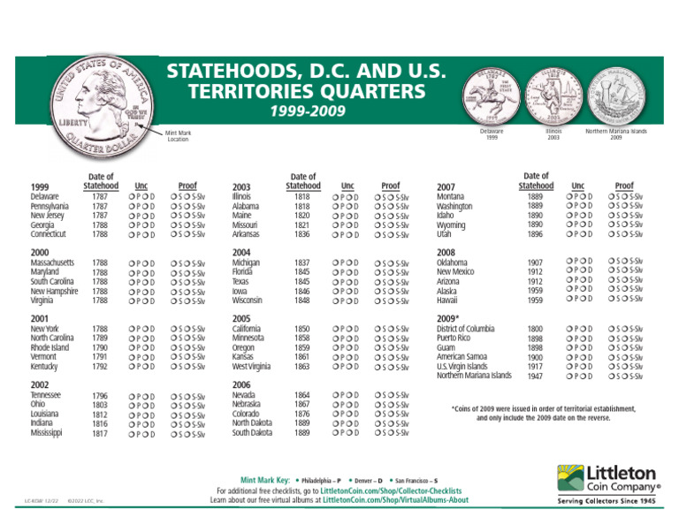 LC KGW 50 State Commemorative Quarter Checklist | PDF | Currencies Of ...