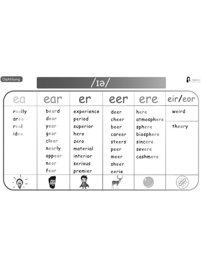 Ia Phonics | PDF
