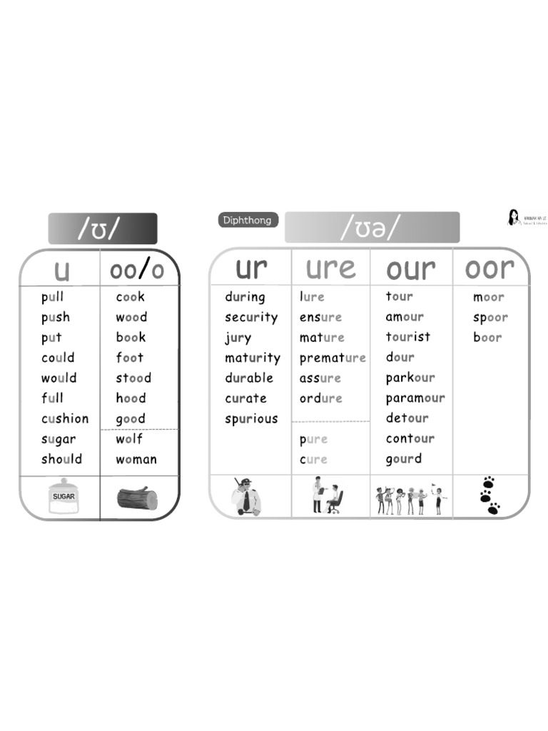 Oor Phonics | PDF