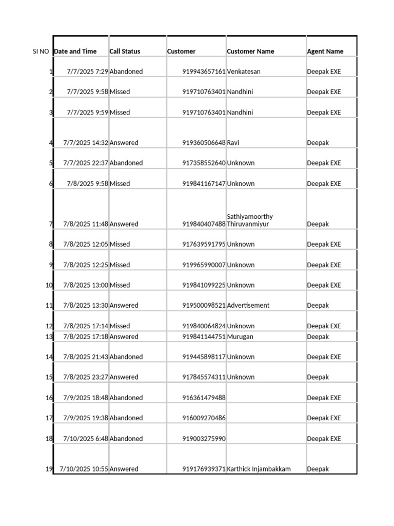 Deepak Ivr Report | PDF