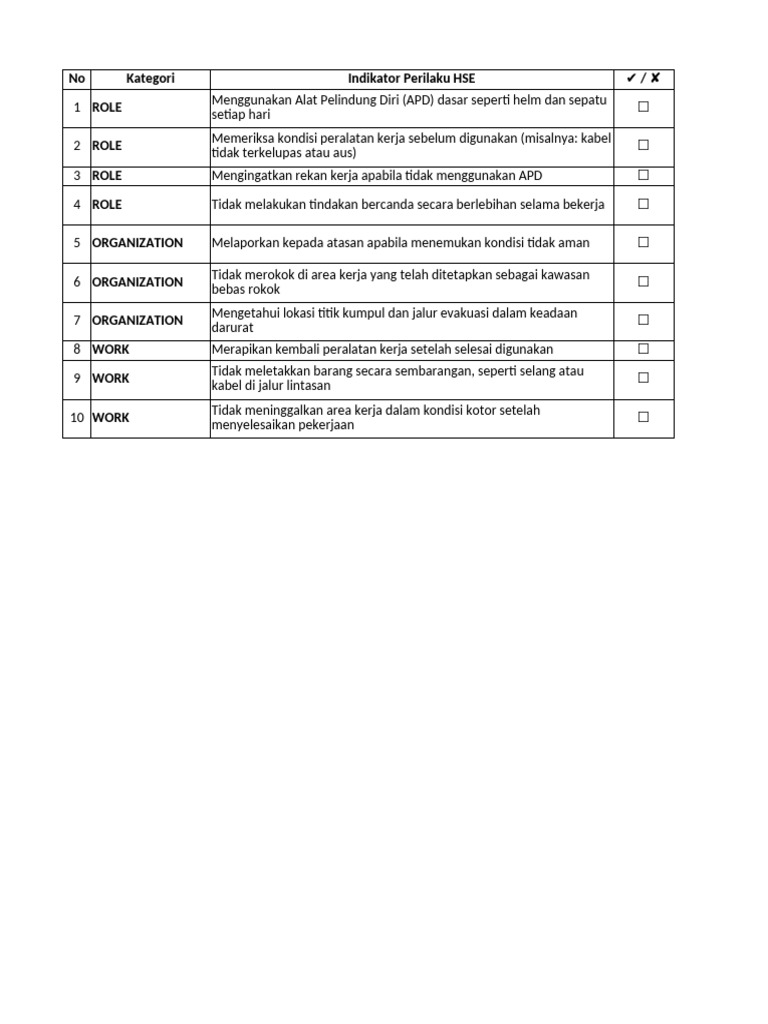 Indikator Role Model Dan Check List 5R | PDF