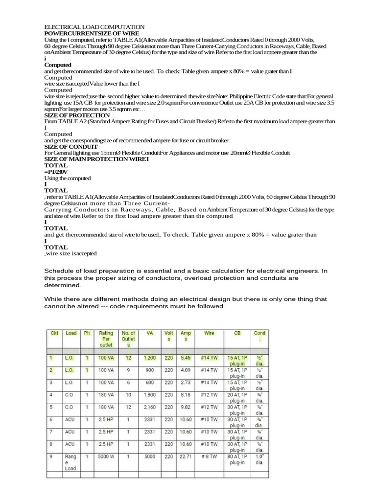 Electrical Load Computation | PDF | Fuse (Electrical) | Equipment