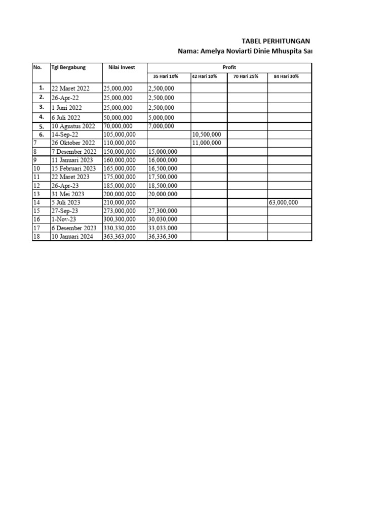Tabel Modal+Profit Revisi Sampai Februari 2024 | PDF