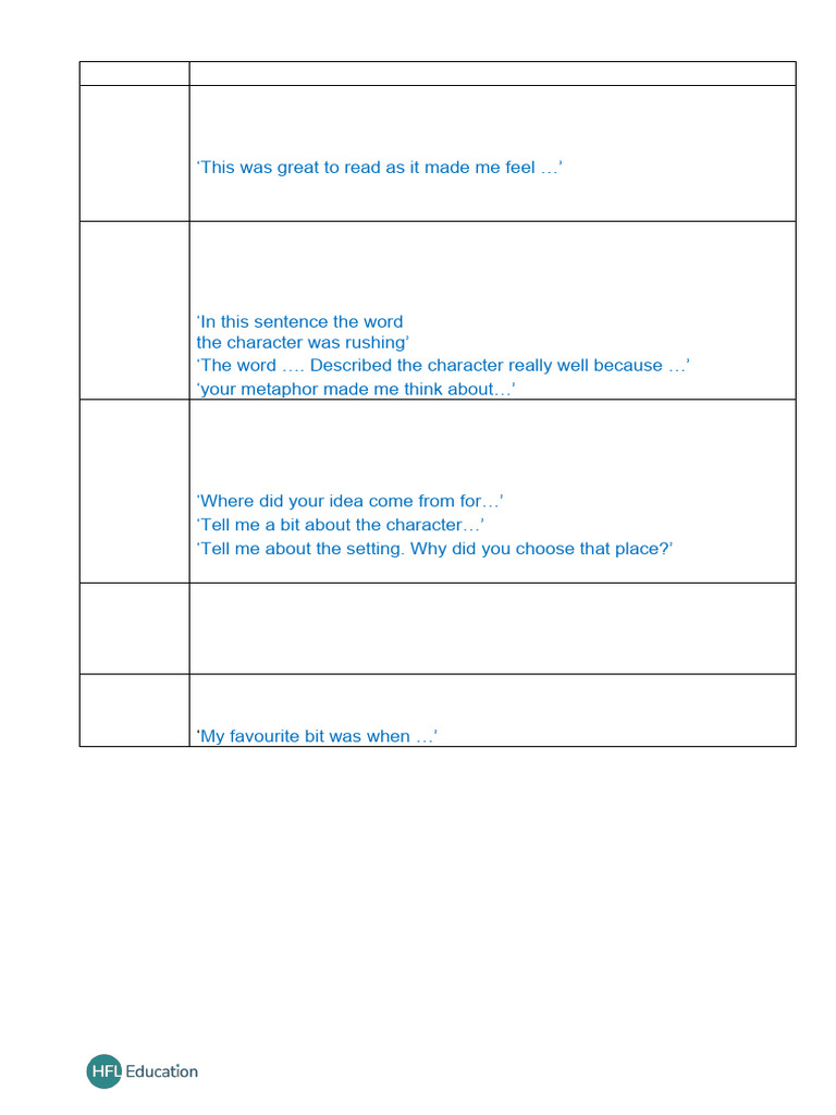 Effective Feedback for Authors | PDF