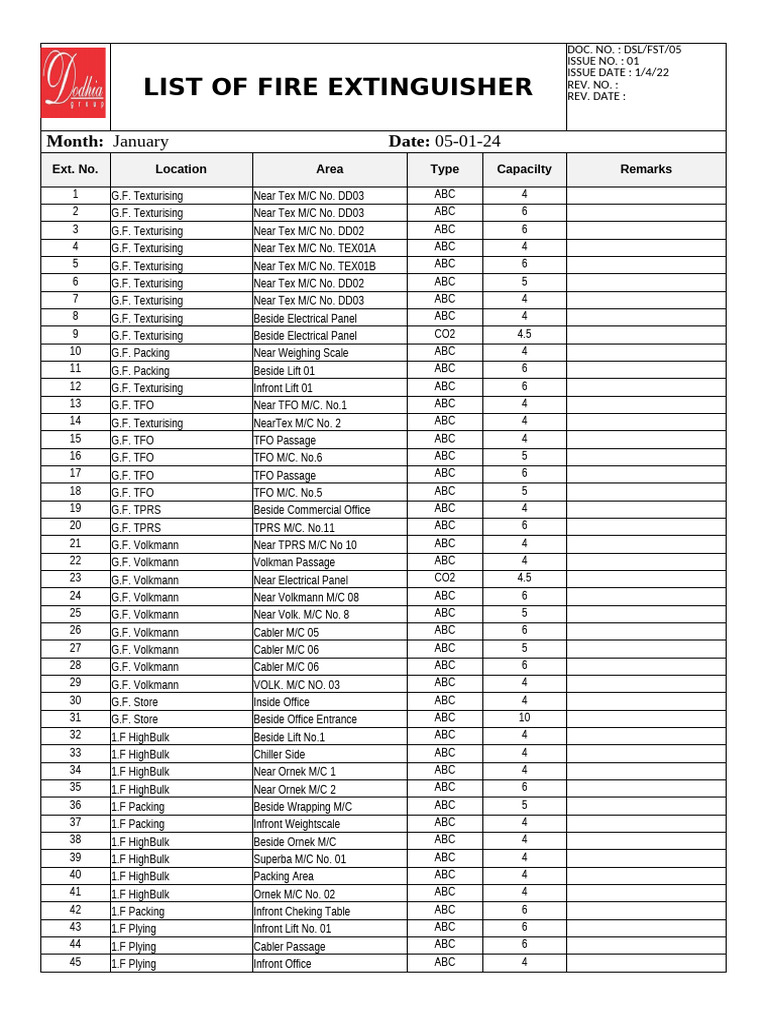 Comprehensive Fire Extinguisher List | PDF