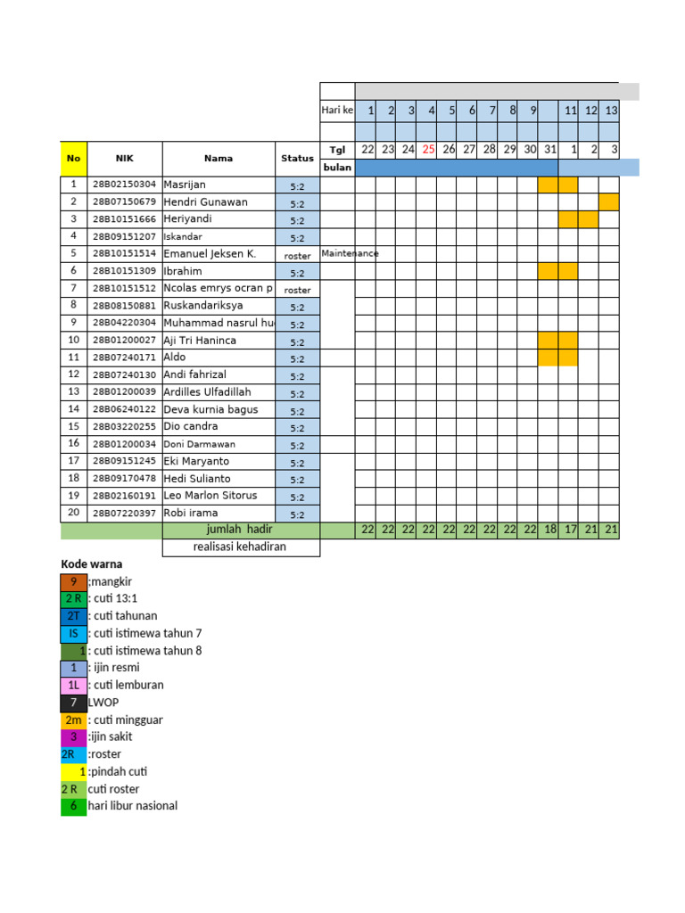 1 Database Jadwal Cuti Karyawan Maintenance | PDF