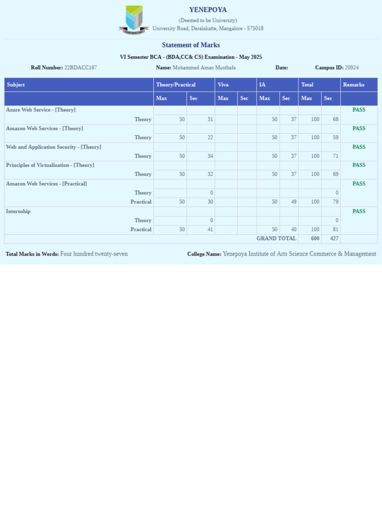 VI Semester BCA - (BDA, CC& CS) Examination - May 2025 - 20924 | PDF