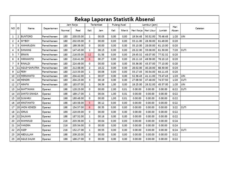 0425 Rekap Absen | PDF