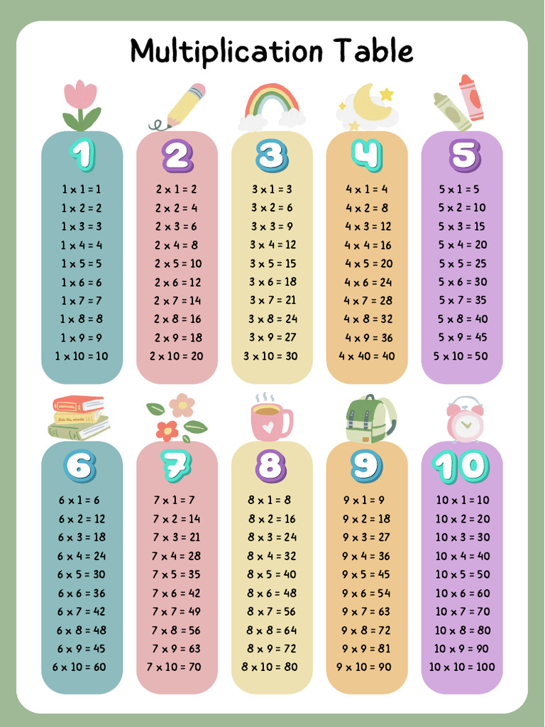 Colorful Cute Multiplication Table Math Poster (A4) | PDF