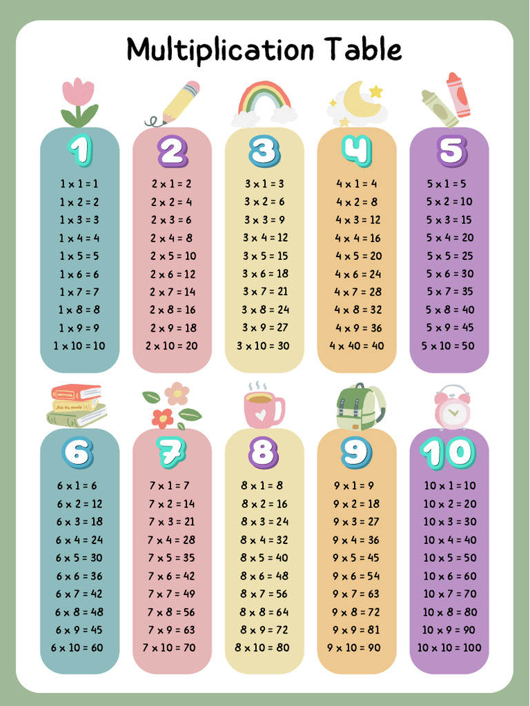 Colorful Cute Multiplication Table Math Poster (A4) | PDF