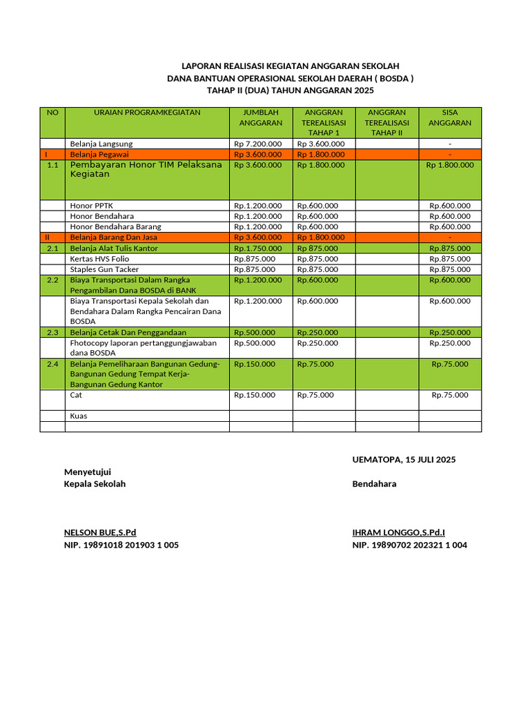 Laporan Realisasi Kegiatan Anggaran Sekolah Bosda | PDF